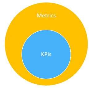 Best 2024 Change Management Metrics & KPIs for Change Mgrs – OCM Solution