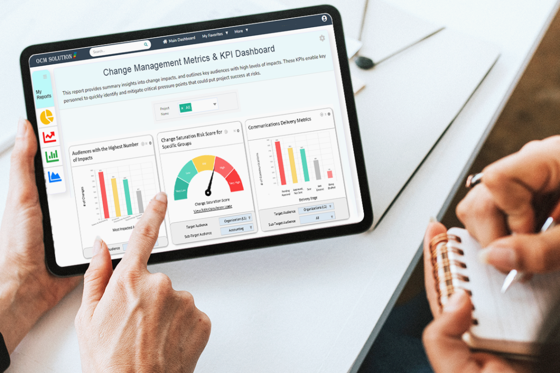 Best Change Management Metrics Template & Dashboard for Change Mgrs ...