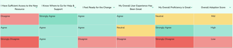 Best Change Management Metrics Template & Dashboard for Change Mgrs ...