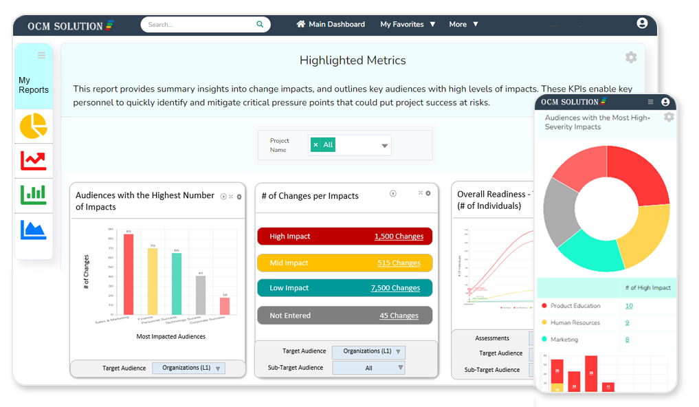 Best Change Management Metrics Template Dashboard For Change Mgrs