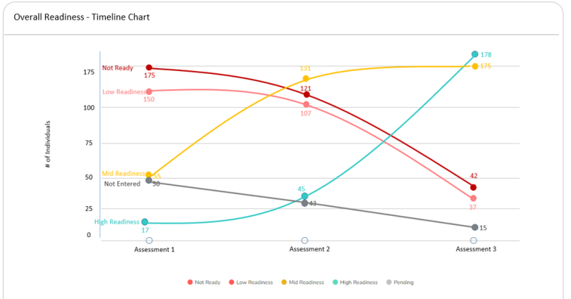 Best Change Management Metrics Template & Dashboard for Change Mgrs ...