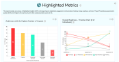 Best Change Management Metrics Template & Dashboard for Change Mgrs ...