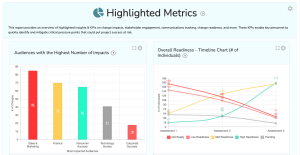 Best Change Management Metrics Template & Dashboard for Change Mgrs ...