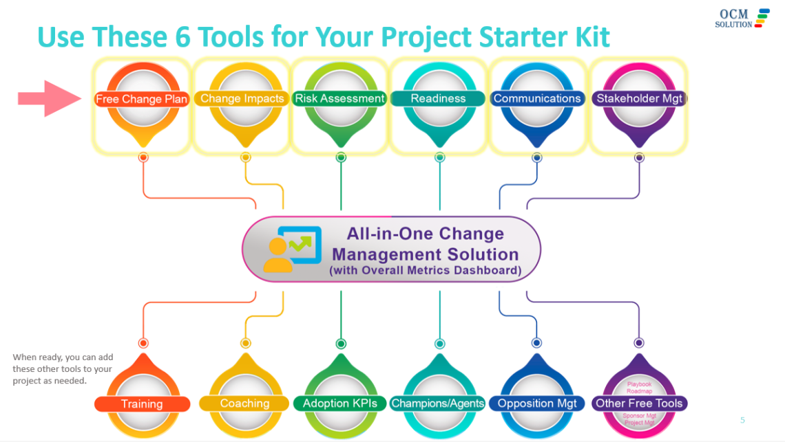 OCM Solution Change Management Project Starter Kit – OCM Solution