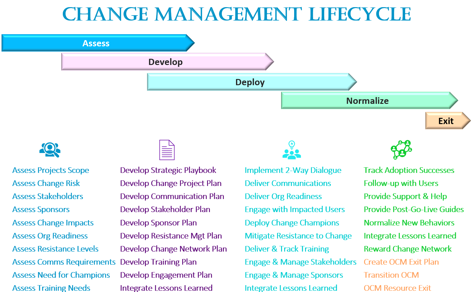 Free OCM Training for Change & Project Teams – OCM Solution Free OCM Training for Change & Project Teams – OCM Solution