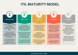 Best ITIL Change Management with Free Templates, Samples & Checklist ...