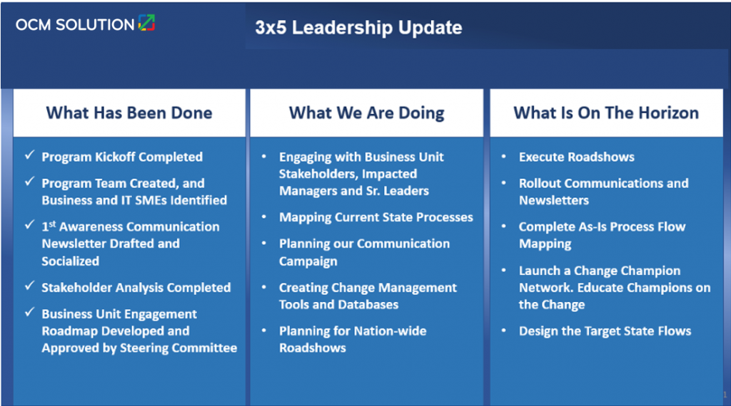 Best 2024 Internal Communication Guide with Template, Plan, Examples ...