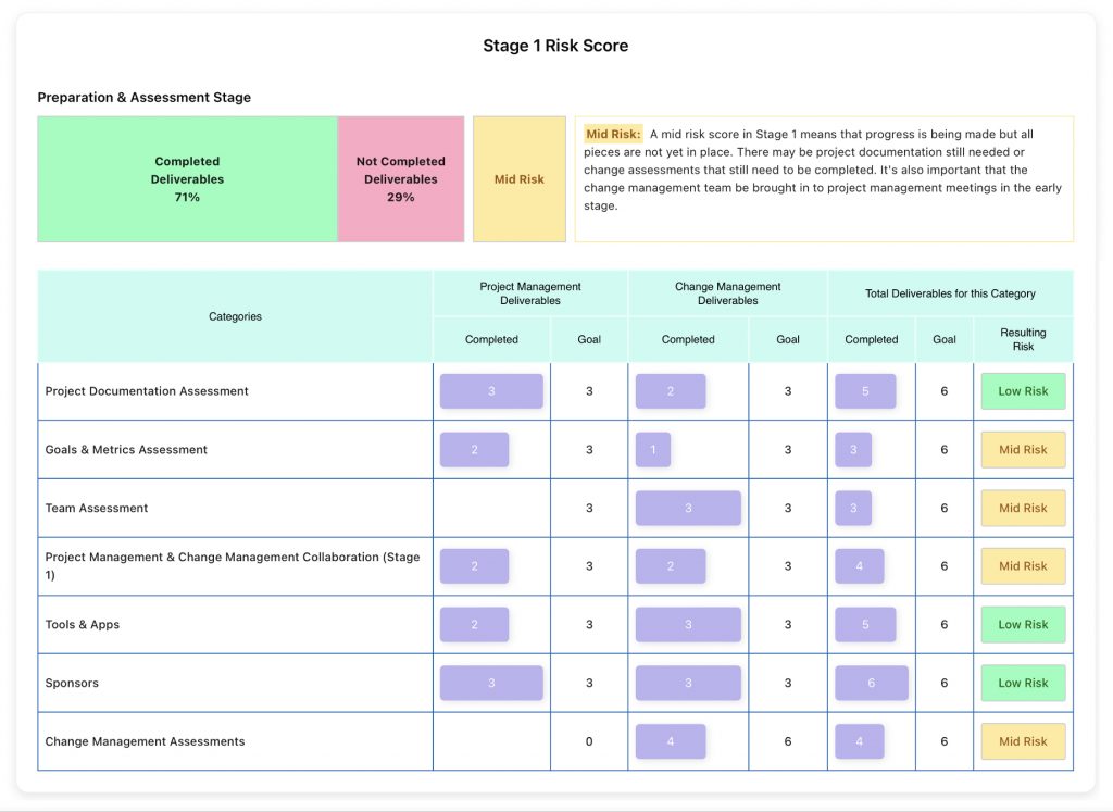 Best 2024 Change Risk and Project Assessment Tool with Template ...