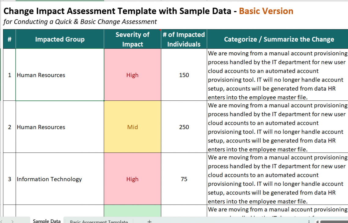 Free 2025 Organizational Impact Assessments Templates – OCM Solution