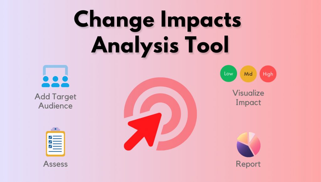 Best 2024 Change Impact Assessment Tool for Change Mgrs with Templates ...