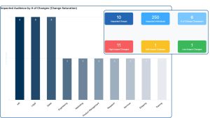 Best 2024 Change Impact Assessment with Template, Samples and Reporting ...