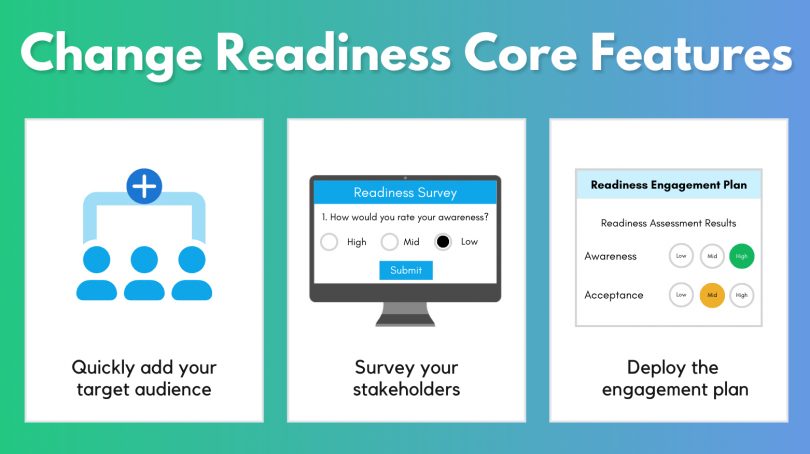 Best 2024 Organizational Change Readiness Guide with Templates, Samples ...