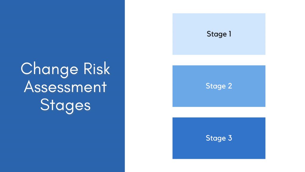 Best 2024 Change Risk and Project Assessment Tool with Template ...