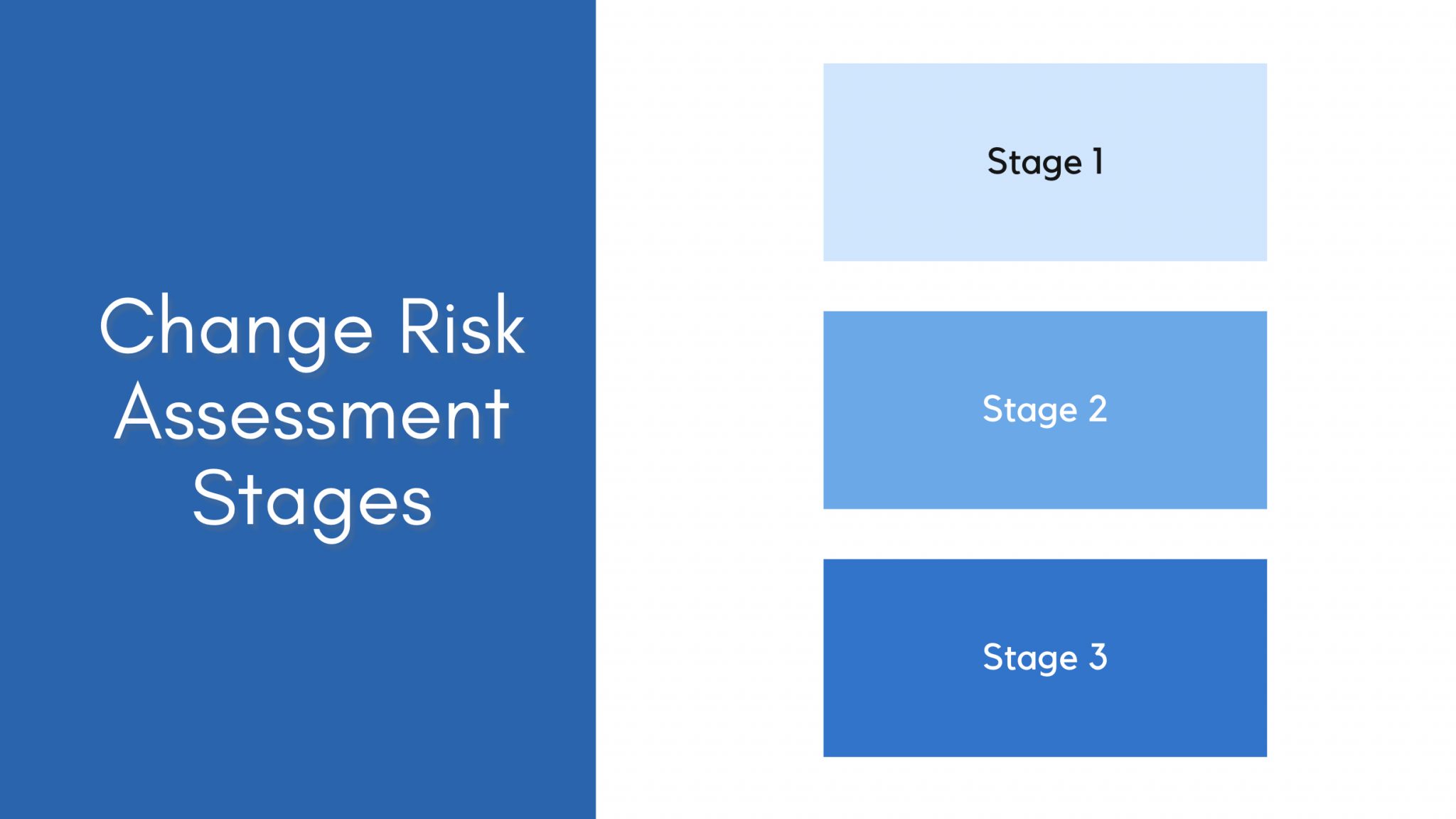 Best 2024 Change Risk and Project Assessment Tool with Template ...