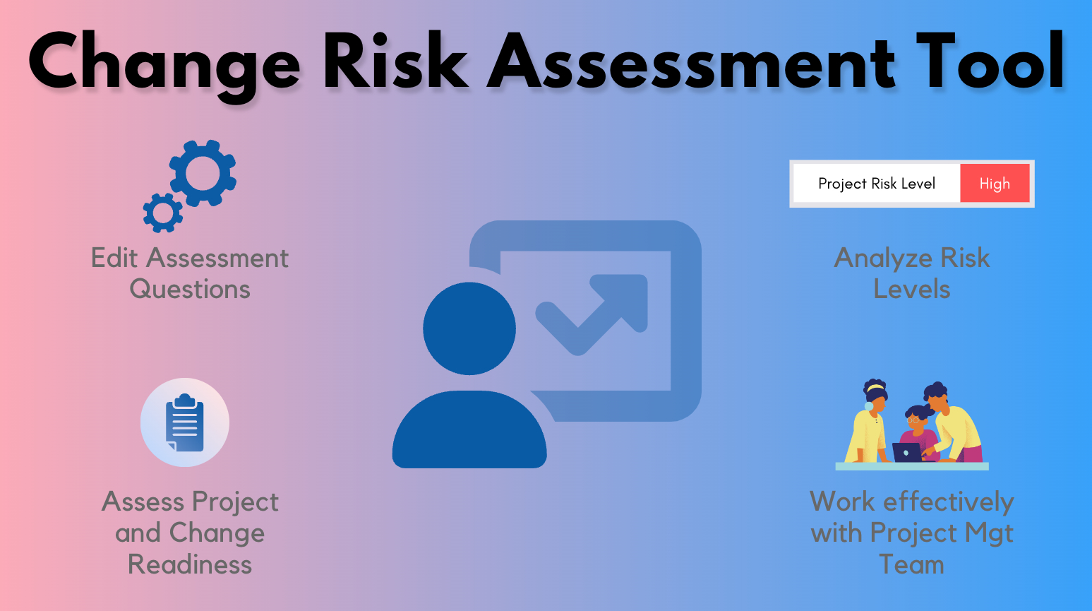 Best 2024 Change Risk and Project Assessment Tool with Template ...