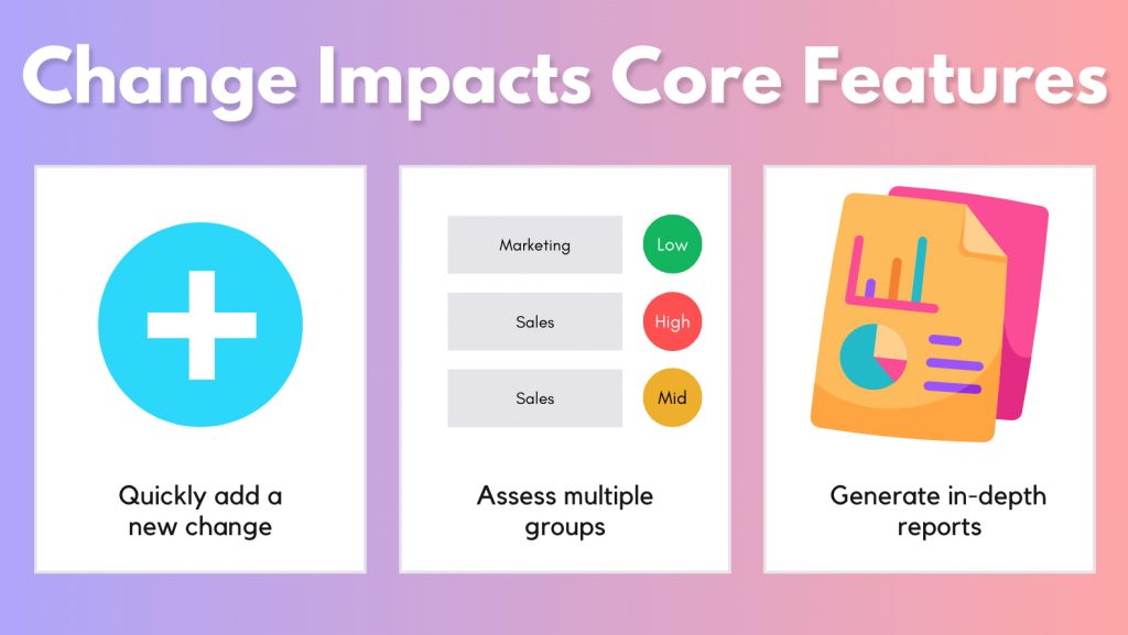Best 2024 Change Impact Assessment with Template, Samples and Reporting ...