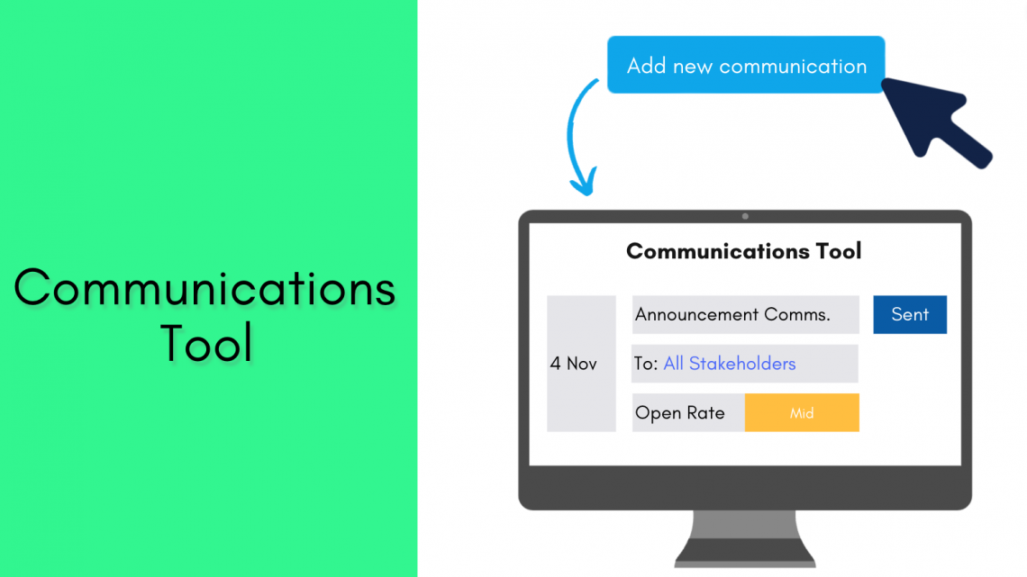 Best 2024 External Communication Guide with Template, Plan, Examples ...