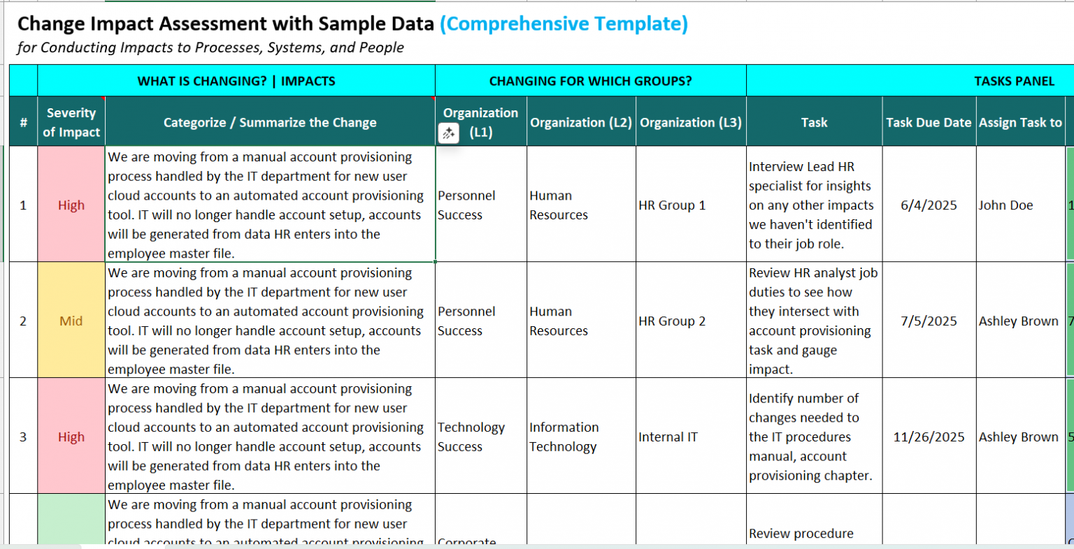 Free 2025 Organizational Impact Assessments Templates – OCM Solution