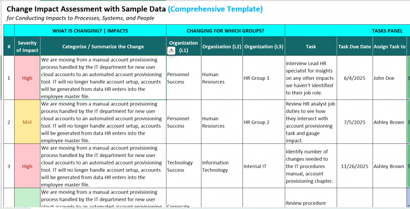 Free 2025 Organizational Impact Assessments Templates – OCM Solution