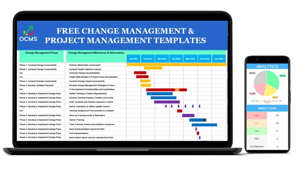 Free 2024 Change Management Roadmap Template for Change Mgrs – OCM Solution