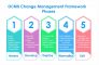 Free Change Management Strategic Playbook for Successful Change ...