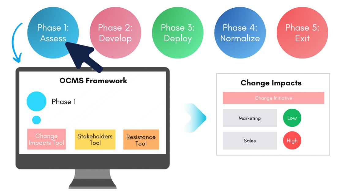 Best 2024 All-in-One Change Management Toolkit for Change Mgrs ...