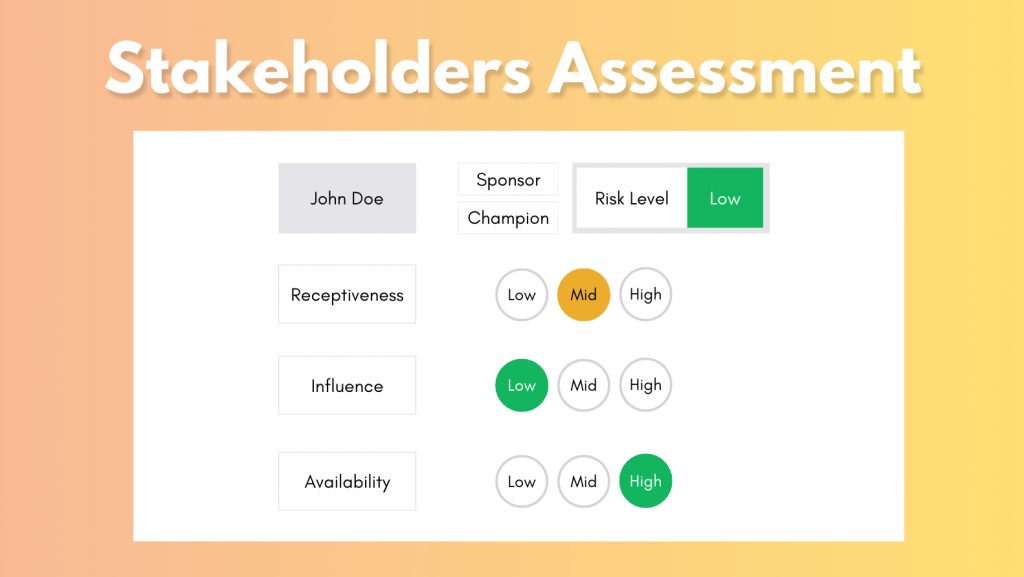 Best 2024 Stakeholder Assessment and Management Toolkit with Template ...