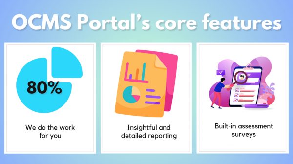 Organizational Change Management (OCM) Software for 2024 – OCM Solution