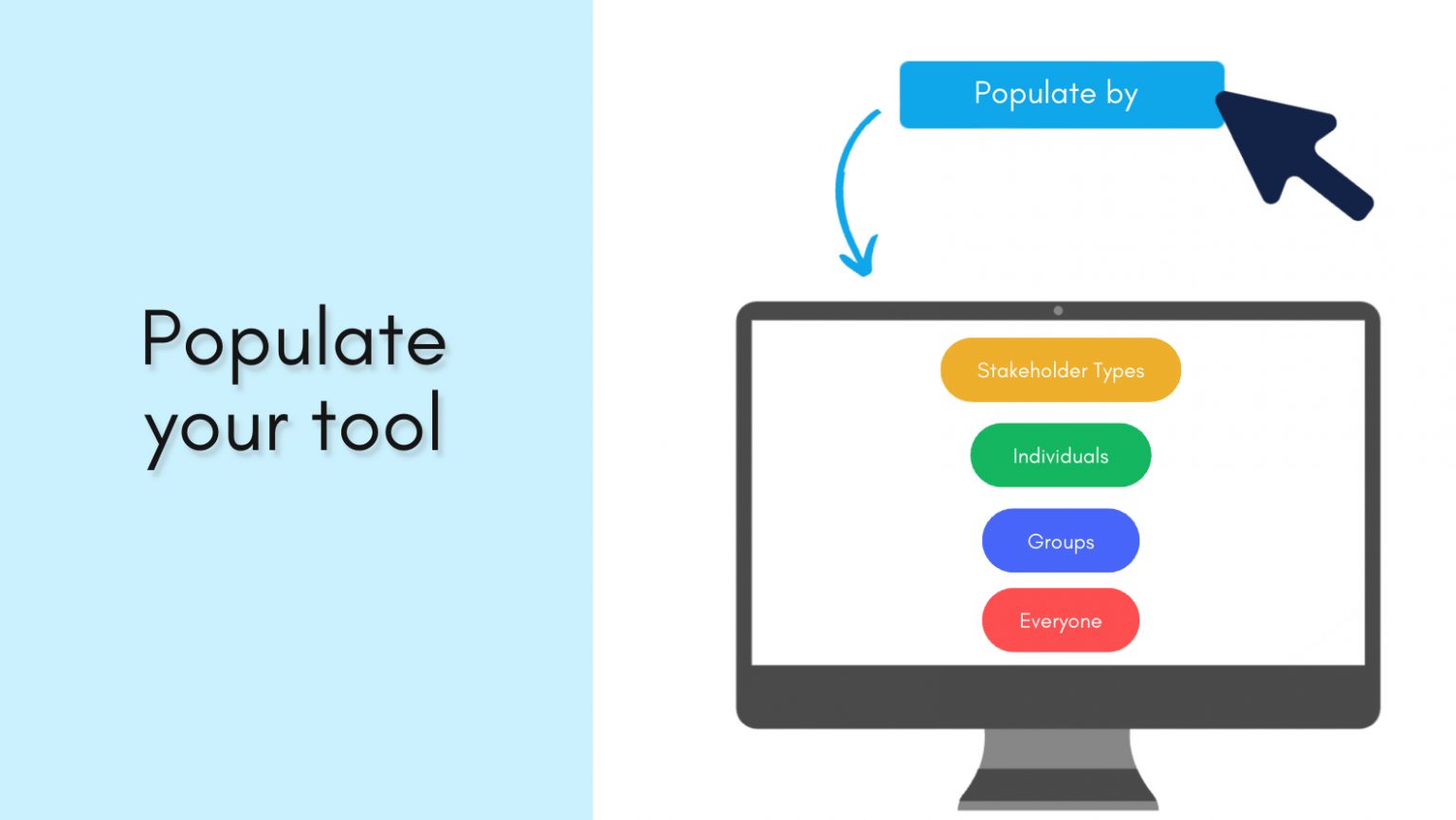 Organizational Change Management (OCM) Software for 2024 – OCM Solution