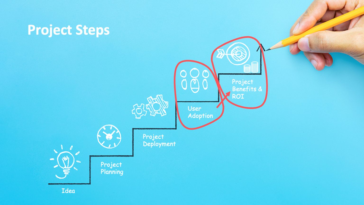 Best 2024 All-in-One Change Management Toolkit for Change Mgrs ...