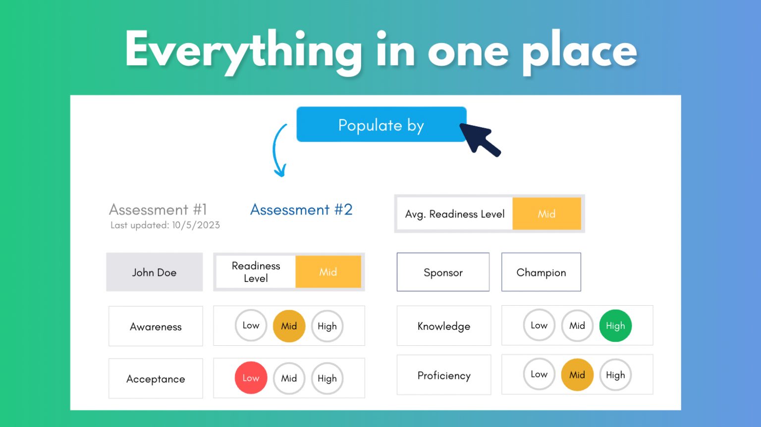 Best 2024 Change Management Readiness Assessment Tool with Template ...