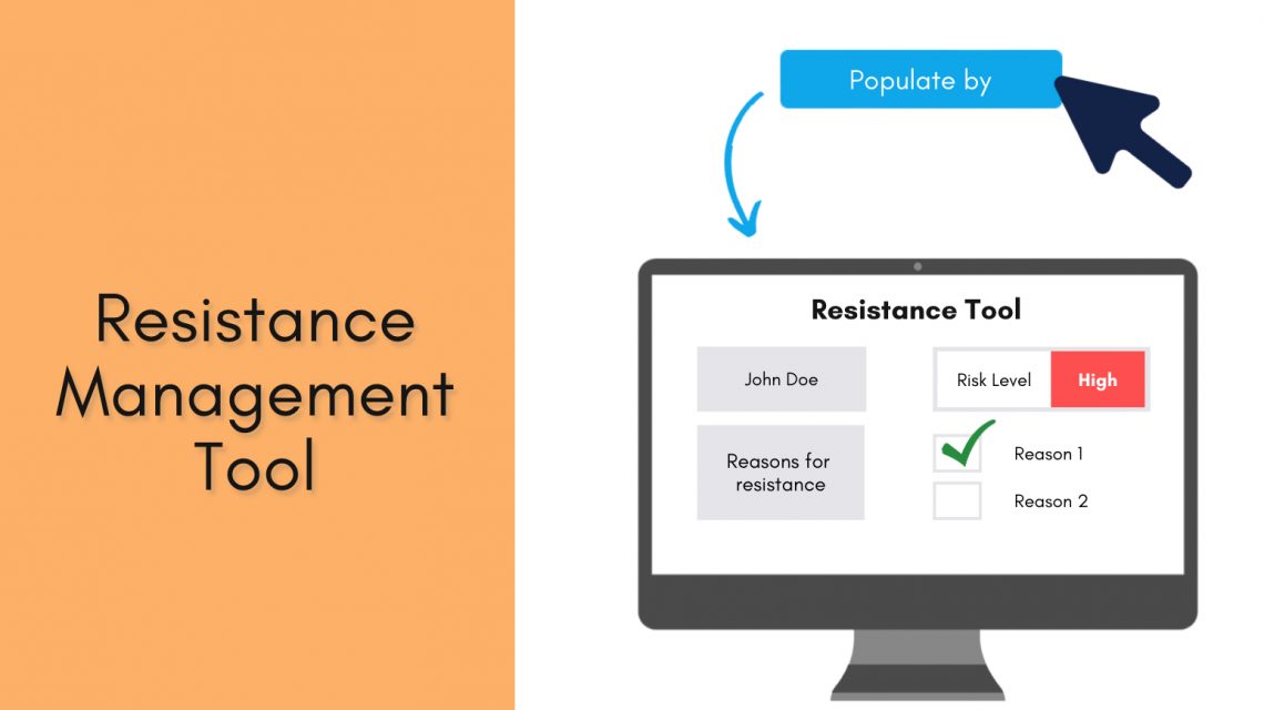How to Really Manage Resistance to Change | All You Need to Know – OCM ...