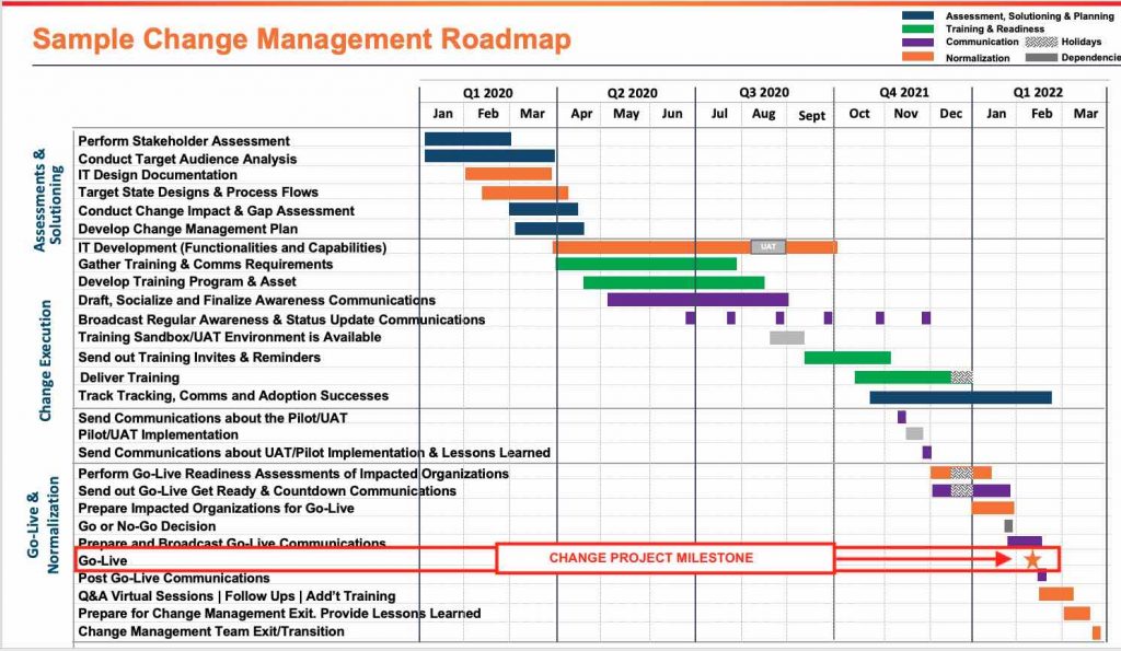 Free 2024 Change Management Roadmap Template for Change Mgrs – OCM Solution