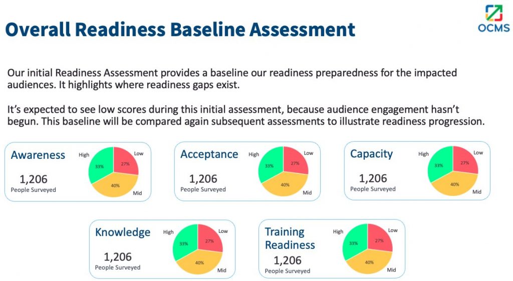 Free Change Management Templates & Tools for Change Managers and ...