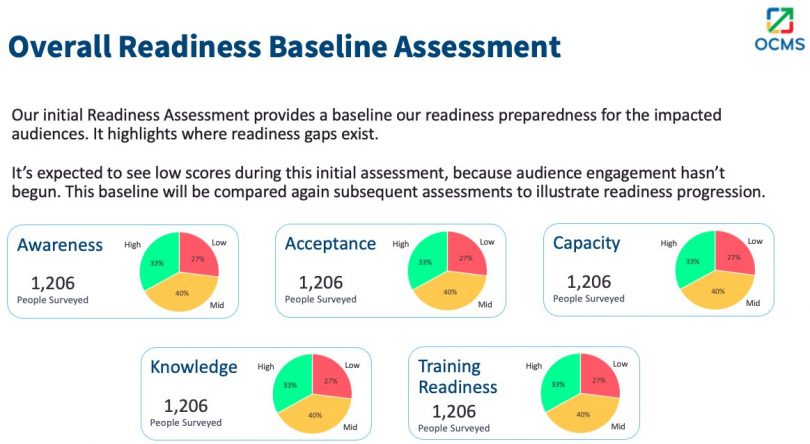 Free Change Management Templates & Tools for Change Managers and ...