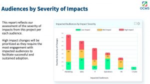 Free Change Management Strategic Playbook for Successful Change ...