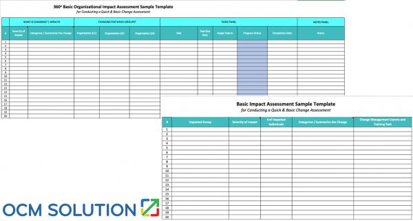 Free 2024 Organizational Impact Assessments Templates – OCM Solution