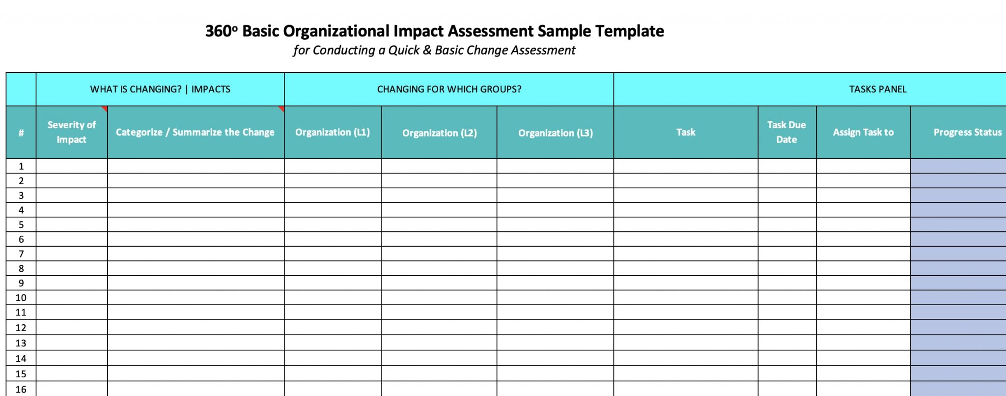 Free 2024 Organizational Impact Assessments Templates – OCM Solution