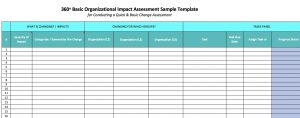 Free 2024 Organizational Impact Assessments Templates – OCM Solution