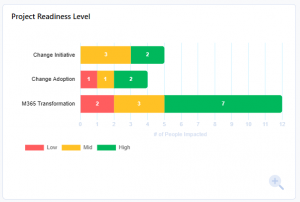 Best 2024 Readiness to Change Questionnaire and Survey Templates for ...