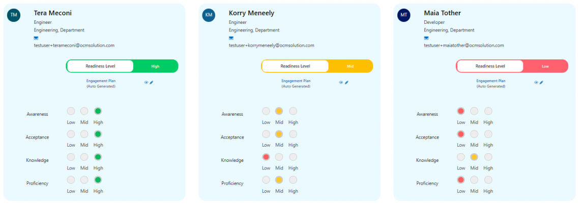 Best 2024 Change Management Metrics, KPIs, Template and Dashboard for ...