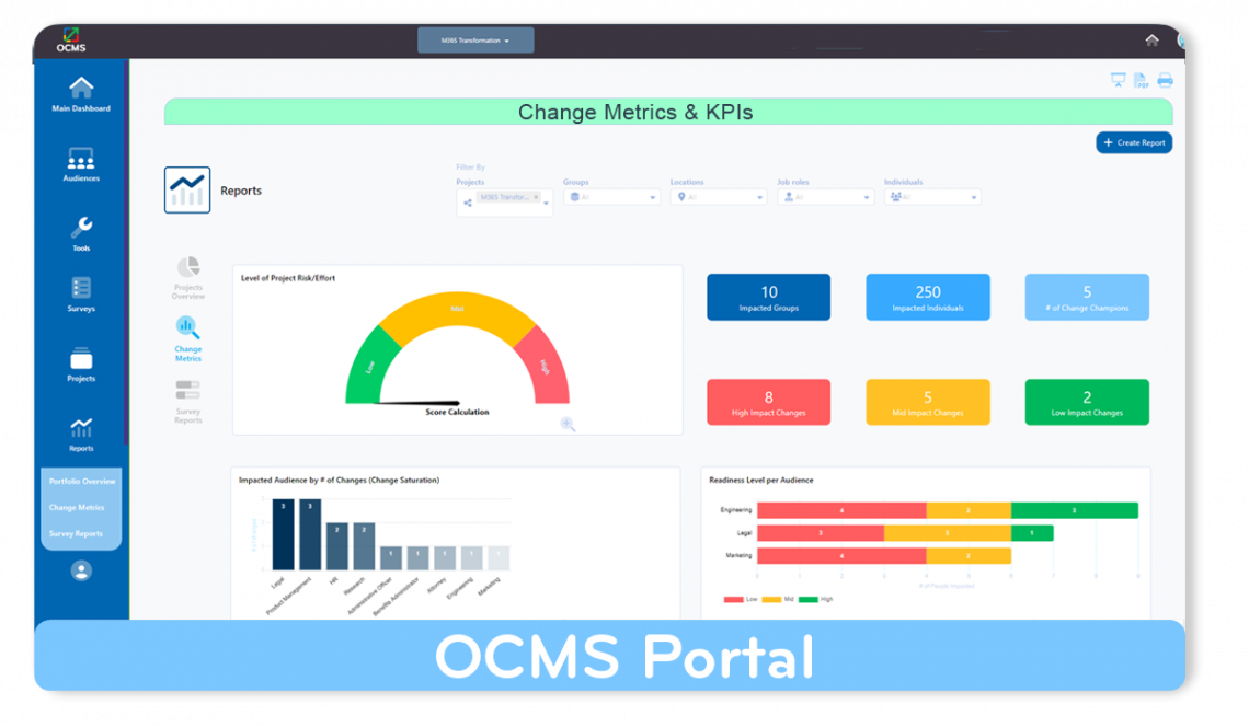 Prosci Kaiya AI Review: Your New Change Management Assistant? – OCM ...
