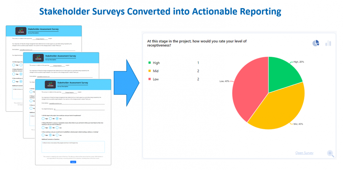 Best 2024 Change Management Metrics & KPIs for Change Mgrs – OCM Solution