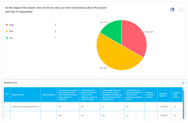 Best 2024 Readiness to Change Questionnaire and Survey Templates for ...