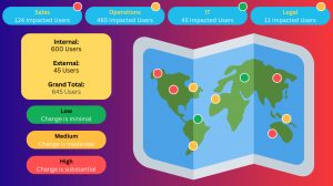 Best 2024 Change Impact Assessment with Template, Samples and Reporting ...