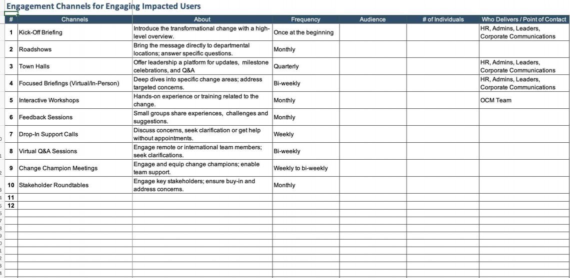 Free 2024 Change Management Engagements & Briefing Templates – OCM Solution