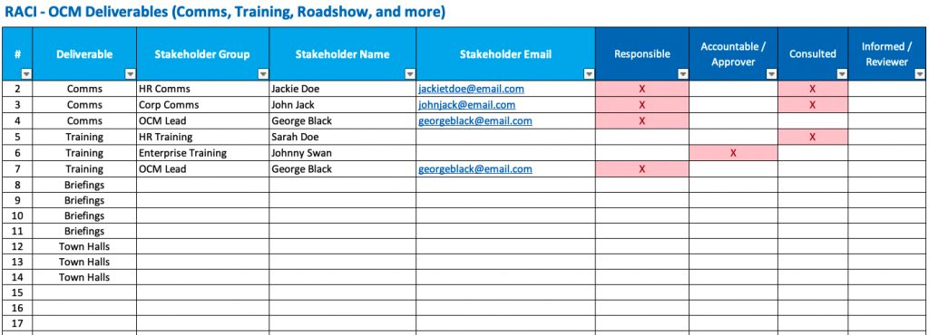 Free 2024 Change & Project RACI Templates and Resources – OCM Solution