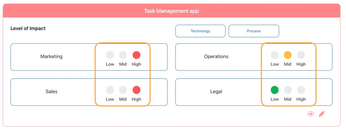 Business Impact Analysis (BIA) | What You Need to Know – OCM Solution