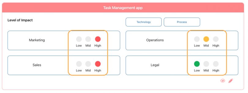 Business Impact Analysis (BIA) | What You Need to Know – OCM Solution