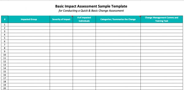 Free 2024 Organizational Impact Assessments Templates – OCM Solution